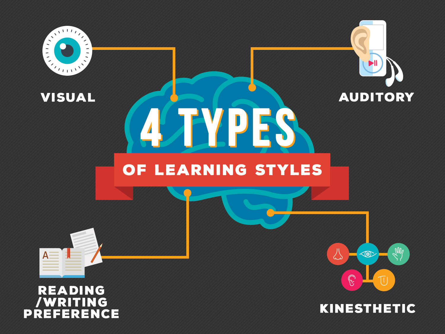 Learning styles – 31 days of writing prompts! | louisetaylorlove